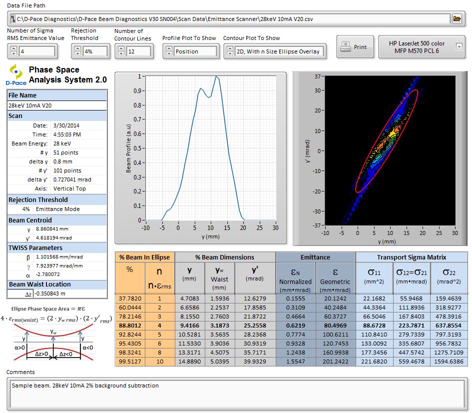 D-Pace Phase Space Analysis Software - D-Pace - Partner in the ...